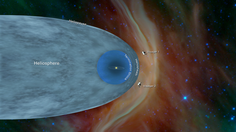 At The Edge Of Our Solar System, NASA's Voyager 1 Found A 'Wall Of Fire ...